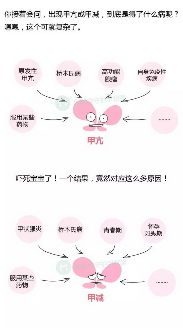 【好消息】我院检验科开展新检验项目！ - 沐川县人民医院